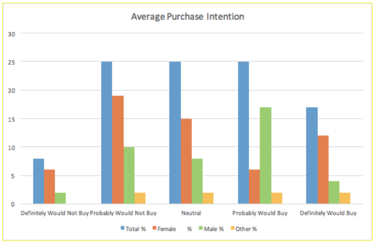 How To Create Graph With Survey Results In Excel Bank2home